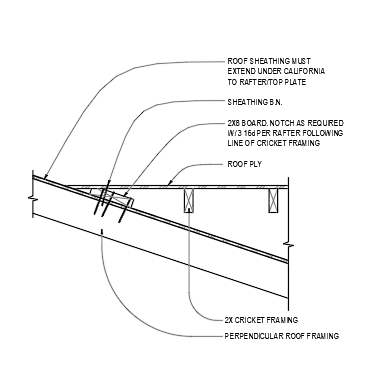 CONSTRUCTION DETAILS dwg | Thousands of free AutoCAD drawings