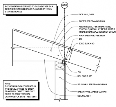 CONSTRUCTION DETAILS dwg | Thousands of free AutoCAD drawings
