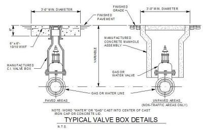 CAD drawing download of typical valve box details - cadblocksfree ...