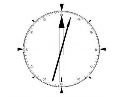 Compass CAD block dwg - CADblocksfree | Thousands of free CAD blocks