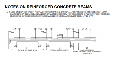 AutoCAD download Reinforced Concrete Beams DWG Drawing | Thousands of ...