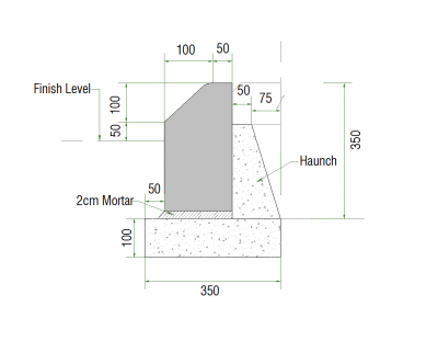 CAD 2D para montar en Curb Detalle - CADBlocksfree | Thousands of free ...