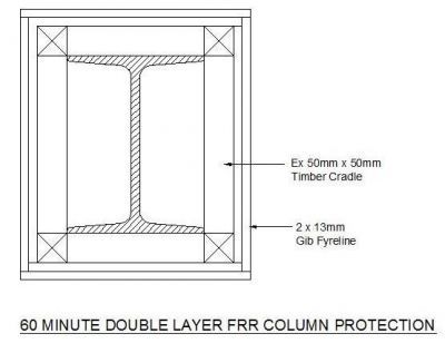 Fire protection for column CAD detail - CADblocksfree | Thousands of ...