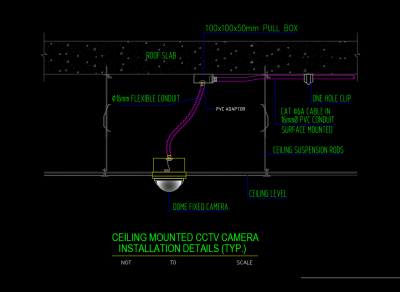 CEILING MOUNTED CCTV CAMERA INSTALLATION DETAILS | Thousands of free ...