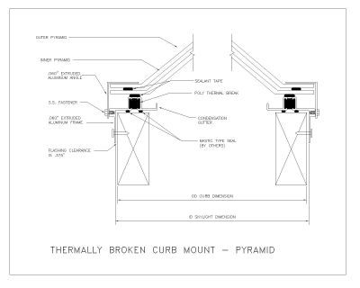 Skylight & Roof Windows- Thermally Broken Curb Mount Pyramid ...