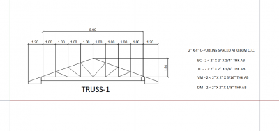 AutoCAD download Truss Details DWG Drawing | Thousands of free CAD blocks