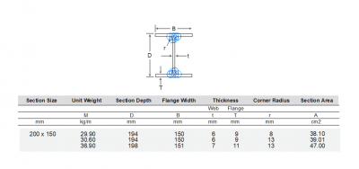 AutoCAD download W200x150 Universal I-beam DWG Drawing | Thousands of ...